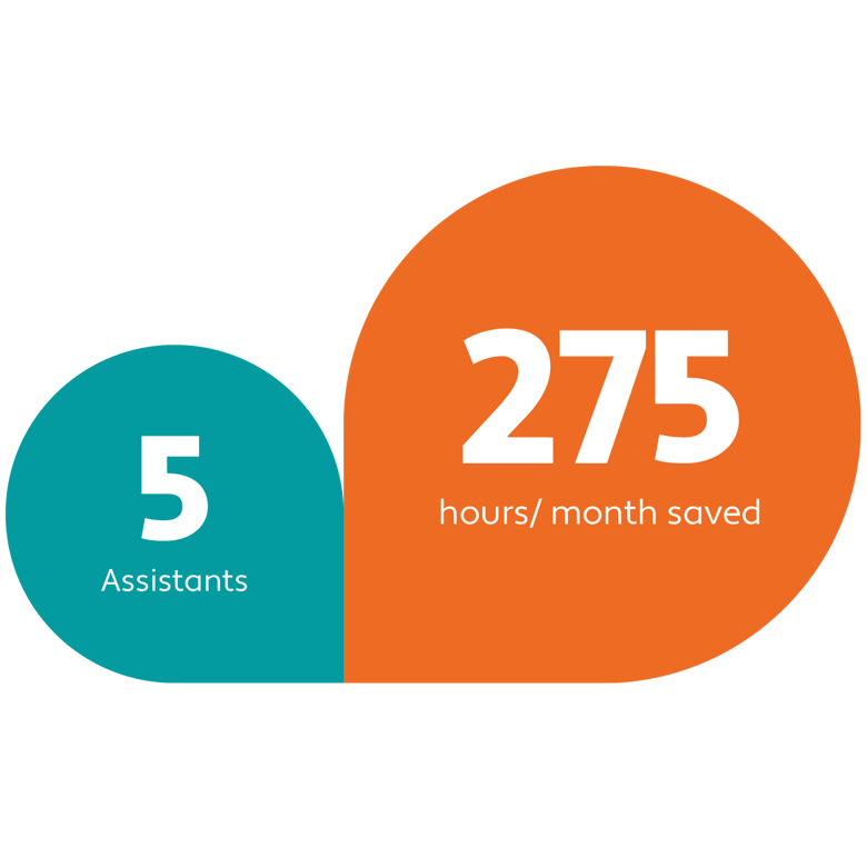 Zus Health Case Study - Prialto