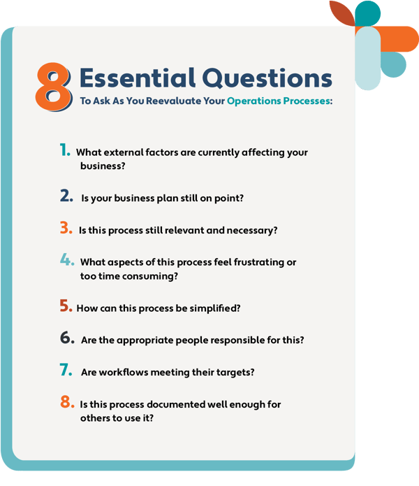 Process Analysis Questions to Ask as Your Business Grows