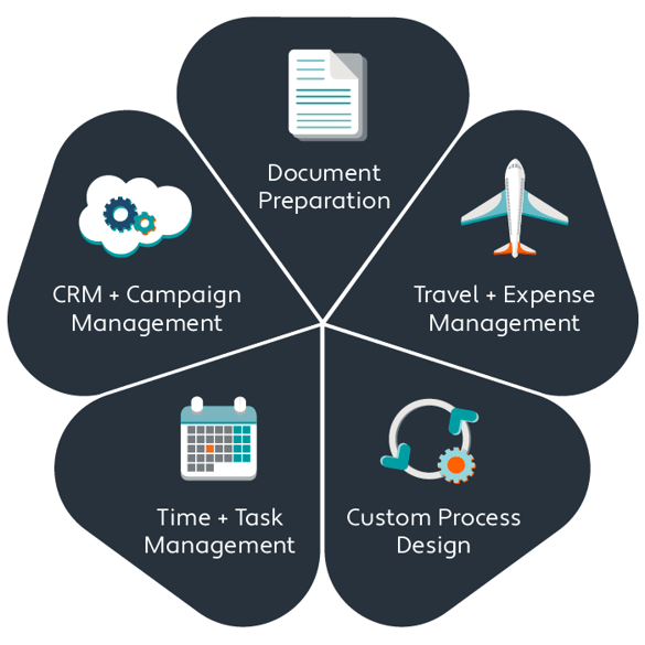 Prialto | Top-Rated Managed Virtual Assistant Services