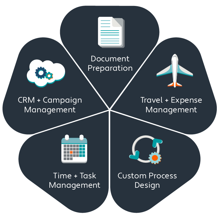 Prialto | Top-Rated Managed Virtual Assistant Services