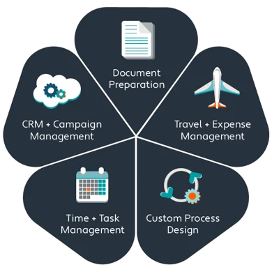 What Does an Administrative Assistant Do? Key Responsibilities Explained