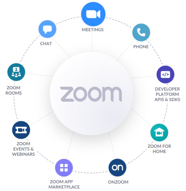 The 9 Essential Virtual Assistant Software Tools