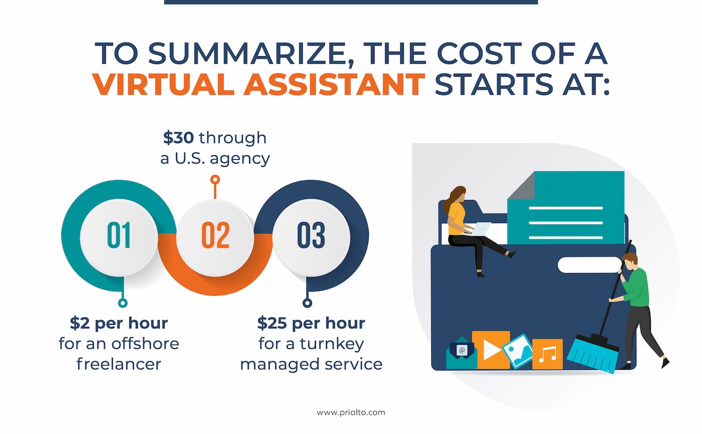 The Ultimate Guide to Virtual Assistants in 2022