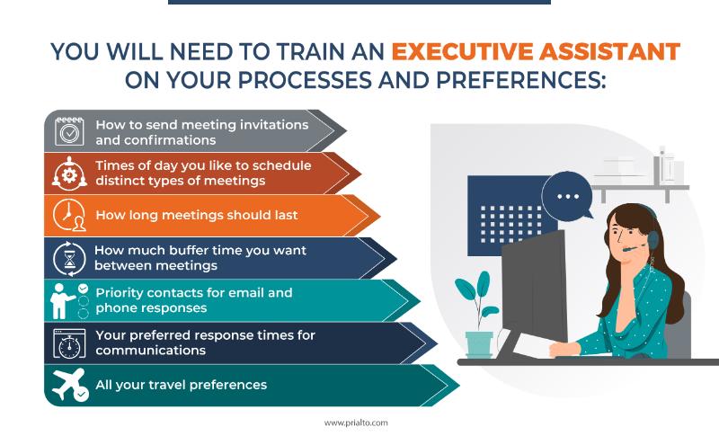 The Ultimate Guide to Virtual Executive Assistants in 2022